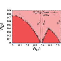 Physical Review B - Volume 109 Issue 16