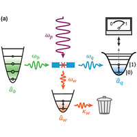 [Phys. Rev. B 109, 174312] Published Wed May 29, 2024 Onset of transmon ...