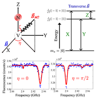 Vector detection of ac magnetic fields by nitrogen vacancy centers of ...