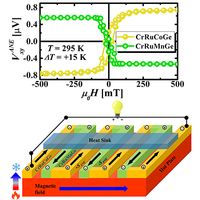 Large anomalous Nernst effect and its bipolarity in the quaternary ...