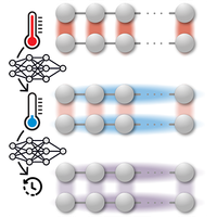 Real-time quantum dynamics of thermal states with neural thermofields ...
