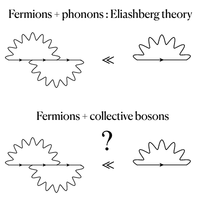 Applicability of Eliashberg theory for systems with electron-phonon and ...