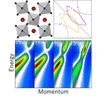 Anomalous Fermi pockets on the Hund's metal surface of induced by ...