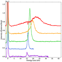 Physical Review B - Volume 109 Issue 24