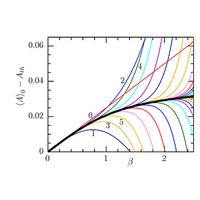 Onsager's regression hypothesis adjusted to quantum systems | Phys. Rev. B