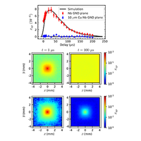 Modeling phonon-mediated quasiparticle poisoning in superconducting ...
