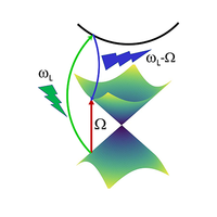 [Phys. Rev. B 110, 035148] Published Fri Jul 19, 2024 Possible Weyl ...
