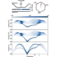 Probing magnetism in moir\'e heterostructures with quantum twisting microscopes | Phys. Rev. B