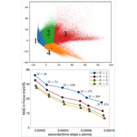 [Phys. Rev. B 110, 064101] Published Wed Aug 14, 2024 Environment ...