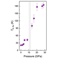 Physical Review B - Volume 110 Issue 7
