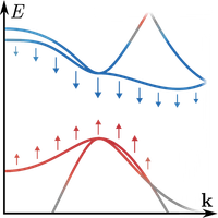 Electron-phonon interaction and band structure renormalization using ...