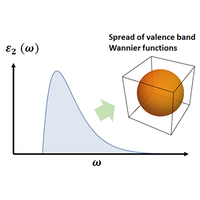 Detecting the spread of valence-band Wannier functions by optical sum ...