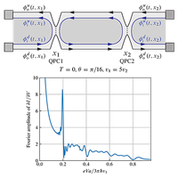Quantum Hall interferometry at finite bias with multiple edge channels ...