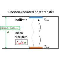 Resistive and ballistic phonon transport in \ensuremath{\beta}- | Phys ...