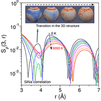 Revealing hidden medium-range order in silicate glass formers using many-body correlation ...