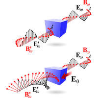 Linear magnetoelectric electro-optical effect | Phys. Rev. B