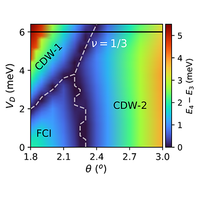 Physical Review B - Volume 110 Issue 12