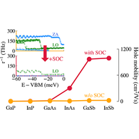 [Phys. Rev. B 110, 125304] Published Mon Sep 30, 2024 Guidelines for ...