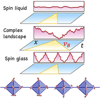 Information scrambling and butterfly velocity in quantum spin glass ...