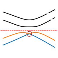 Topological hidden phase transition in honeycomb bilayers with a high ...
