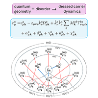 Quantum kinetic theory of quadratic responses | Phys. Rev. B