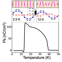 Physical Review B - Highlights