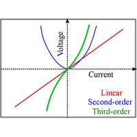 Quantum geometry induced third-order nonlinear transport responses ...