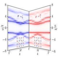Altermagnetism on the Shastry-Sutherland lattice | Phys. Rev. B