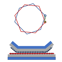 Theory of phonon spectroscopy with the quantum twisting microscope | Phys. Rev. B