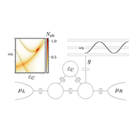 Simulating electron-vibron energy transfer with quantum dots and resonators | Phys. Rev. B