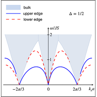 Helical edge modes in a triangular Heisenberg antiferromagnet | Phys ...