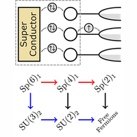 Physical Review B - Volume 110 Issue 23