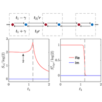 Physical Review B - Volume 110 Issue 23