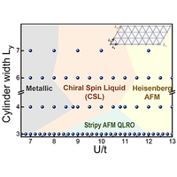 Chiral spin liquid versus Mott antiferromagnetism in the triangular ...
