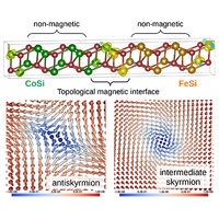 [Phys. Rev. B 110, L060407] Published Thu Aug 08, 2024 Tunable ...