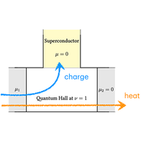 Heat-charge separation in a hybrid superconducting quantum Hall setup ...
