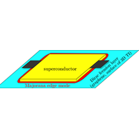 Poor man's Majorana edge mode enabled by specular Andreev reflection | Phys. Rev. B