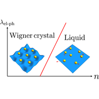 Importance of electron-phonon coupling near the electron-liquid to ...