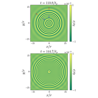 Physical Review B - Highlights