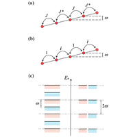 Formation of generalized Wannier-Stark ladders: Theorem and ...