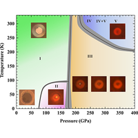 [Phys. Rev. B 111, 024109] Published Wed Jan 22, 2025 Phase transitions ...