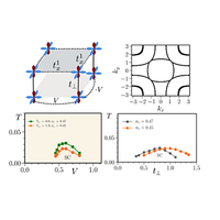 -wave superconductivity in the bilayer two-orbital Hubbard model | Phys ...