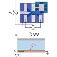Harmonic Hall characterization of voltage-controlled magnetic ...