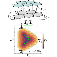 Generalized framework for straintronics in two-dimensional quantum ...