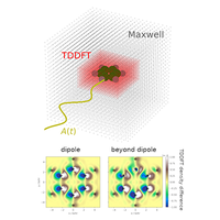 Full minimal coupling Maxwell-TDDFT: An ab initio framework for light ...