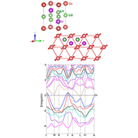 Stripe magnetic order in semimetallic triangular-lattice | Phys. Rev. B