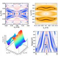 Nodal points, lines, and surfaces, and topological surface states in ...