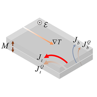 Layer Nernst and thermal Hall effects in two-dimensional ...