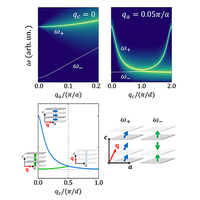 Physical Review B - Volume 111 Issue 10