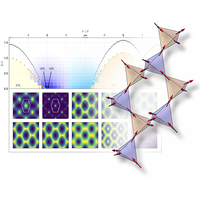 Phase diagram of the XXZ pyrochlore model from pseudo-Majorana ...